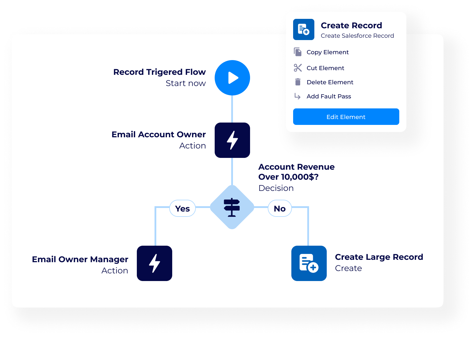 Home [www.lynxsoft.io]